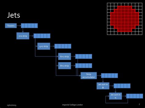 Ppt Tdr Algorithm Implementation Powerpoint Presentation Free