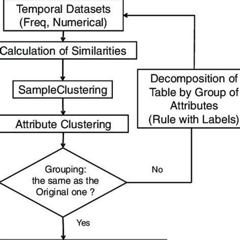 Algorithm For Mining Process Download Scientific Diagram