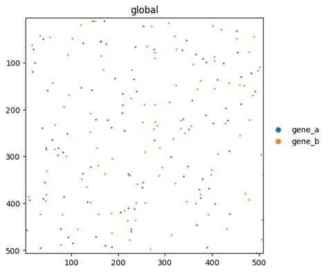 Working With Annotations In Spatialdata — Spatialdata