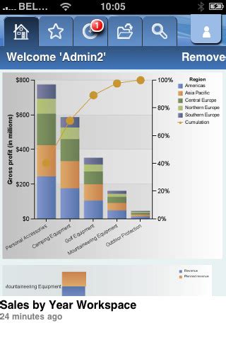 IBM Cognos Mobile 10 2 2 Element61