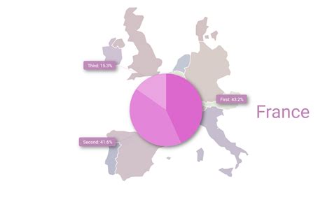 Product Map 1 Amcharts