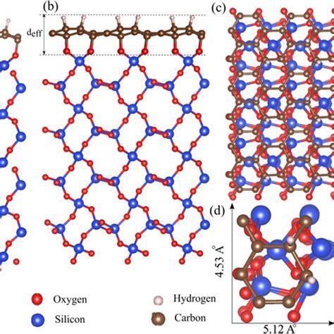 The Hydrogengraphenesio2 Structure Blue White Red And Brown