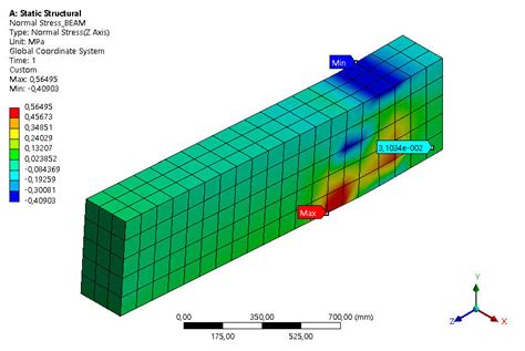 cracks plot — ansys learning forum