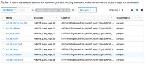 How To Retain System Tables Data Spanning Multiple Amazon Redshift Clusters And Run Cross