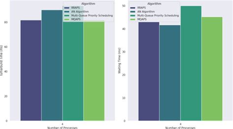 Enhancing Task Execution A Dual Layer Approach With Multi Queue Adaptive Priority Scheduling Pmc