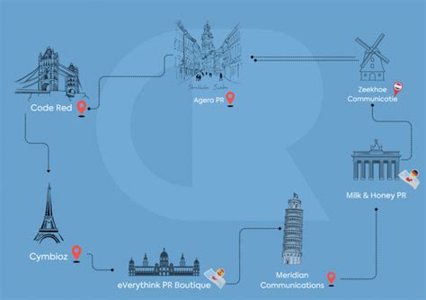 Code Red On Linkedin This Just In We Have Officially Completed Our Virtual European Tour