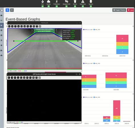 Ghost Analytics Real Time Incident Detection And Reporting Using Ai