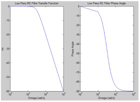 Solved The Circuit Shown Below Is An RC Circuit If We Chegg Com