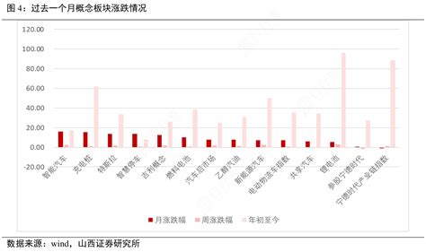 谁能回答过去一个月概念板块涨跌情况的信息行行查行业研究数据库 谁能回答过去一个月概念板块涨跌情况的信息行行查行业研究数据库