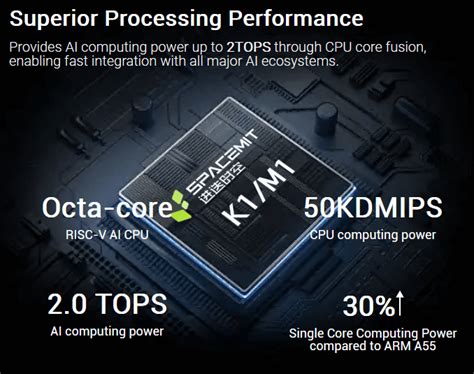 Introducing The Mini Itx Motherboard Milk V Jupiter Equipped With A