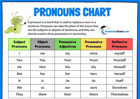 Zero Conditional Sentences Chart Examples And Exercises Grammar Chart