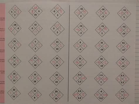 Diamond Problems The Prime Factorisation Of Me