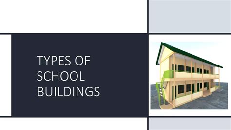 types of school building pptx education