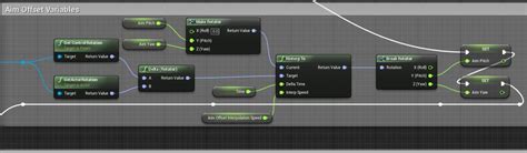Designing An Immersive Fps In Unreal Engine 4 Part 1 Intent Setup