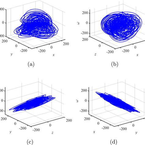 Attractor Of The Novel 4d Hyperchaotic System A X − Y − Z Plane B