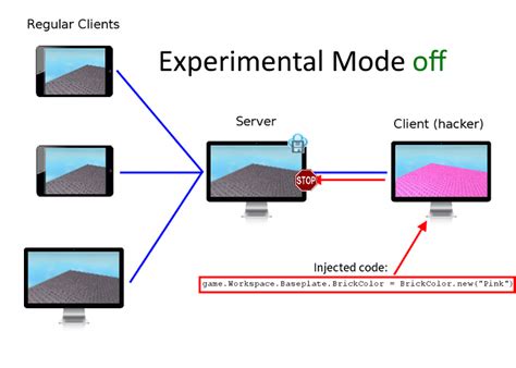 how to make anti exploit script scripting support developer forum