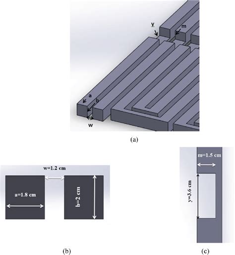 A Channel Dimensional Features B Channel Size C Obstacle Depth Download Scientific