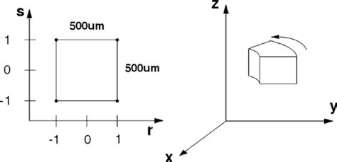 Figure 1 From Simulation Of Freezing Step In Vial Lyophilization Using Finite Element Method