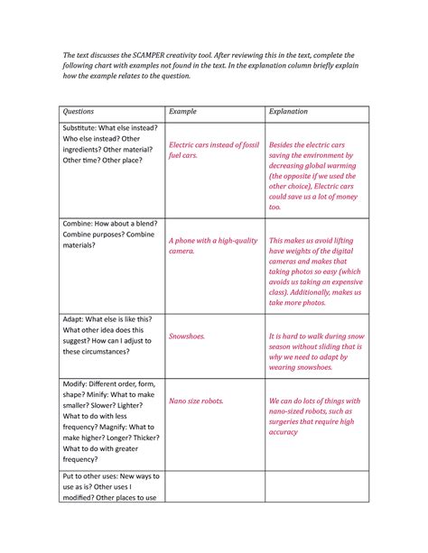 BUS Unit Written Assignment Template Updated The Text Discusses The SCAMPER Creativity
