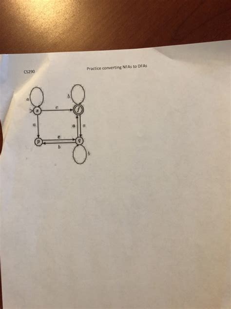 Solved Theory Of Computation NFA To DFA Chegg