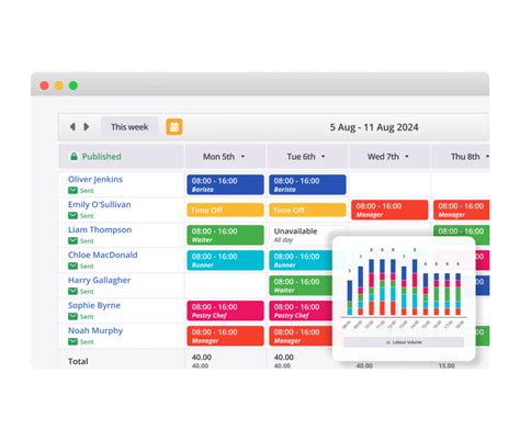 Scheduling Software For Restaurants Bizimply