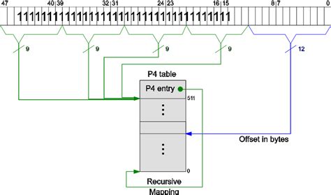 page tables writing an os in rust first edition