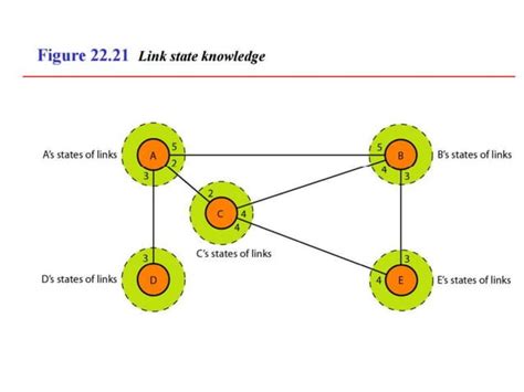 Sybsc It Computer Networks Unit Iv Network Layer Delivery Forwarding