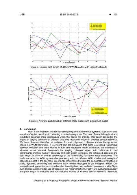 Modelling Of A Trust And Reputation Model In Wireless Networks Pdf