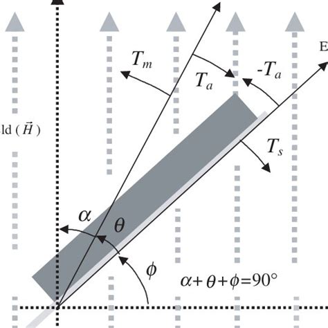 Schematics Of Angular Deflection Determination From The Dimensions