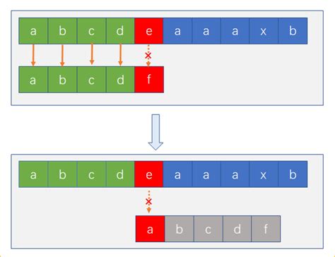 字符串匹配问题 —— Kmp算法详解java版java字符串 Kmp算法 Csdn博客 字符串匹配问题 —— Kmp算法详解java版java字符串 Kmp算法 Csdn博客