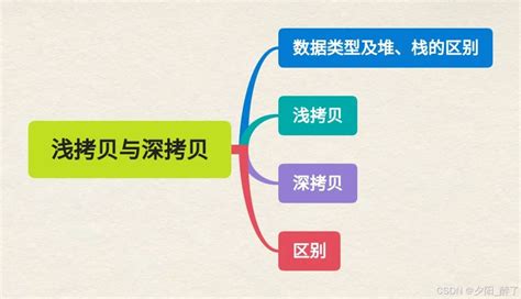浅拷贝和深拷贝的区别？怎么实现一个深拷贝？ 深拷贝浅拷贝的区别如何实现一个深拷贝 csdn博客