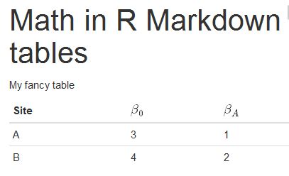 Display A Data Frame With Mathematical Notation In Table Header R Markdown Html Output Stack