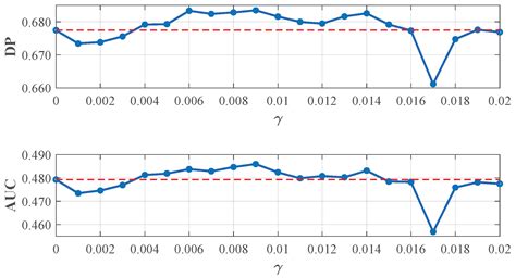 learning future aware correlation filters for efficient uav tracking