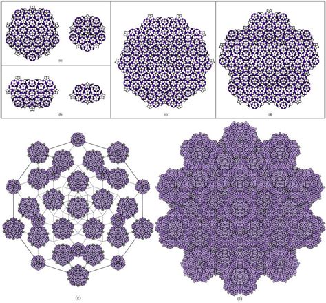 The Process For Constructing The Second Level Hierarchy For Penrose Download Scientific