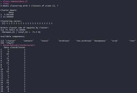 Manually K Means Cluster Analysis Data Analysis