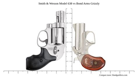 Smith Wesson Model Vs Bond Arms Grizzly Size Comparison Handgun Hero