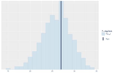 How To Get Started With Bayesian Statistics