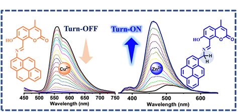 Methylene Spacer Mediated Detection Switch Between Copper And Zinc Ions