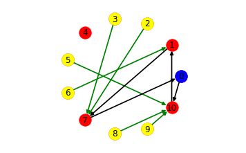 Python How To Change The Size Of A Graph Using Networkx Big Amount Of Nodes Stack Overflow