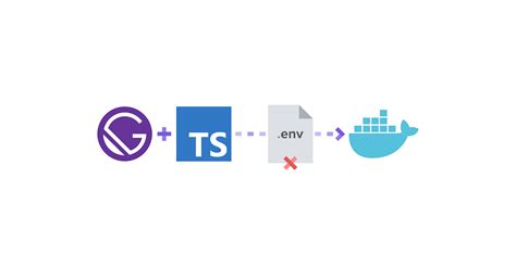 Gatsby Typescript Docker Env Vars Alternative By Manny Javascript In Plain English