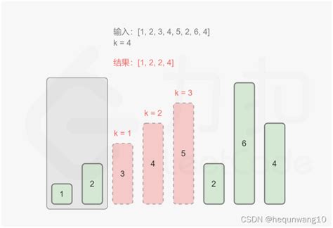 402 移掉 K 位数字 贪心c语言移掉 K 位数字 给你一个以字符串表示的非负整数 Num 和一个整数 K 移除这个 Csdn博客