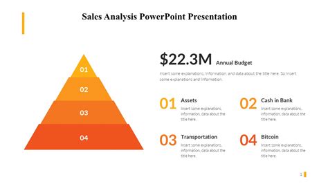 Sales Analysis Powerpoint Presentation 100 Editable Pptx