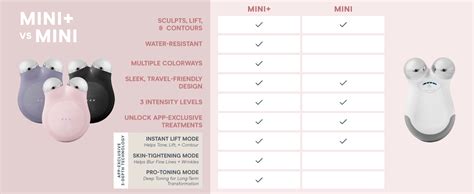 Nuface Mini Microcurrent Facial Device Kit Fda Cleared Face Sculpting And Skin