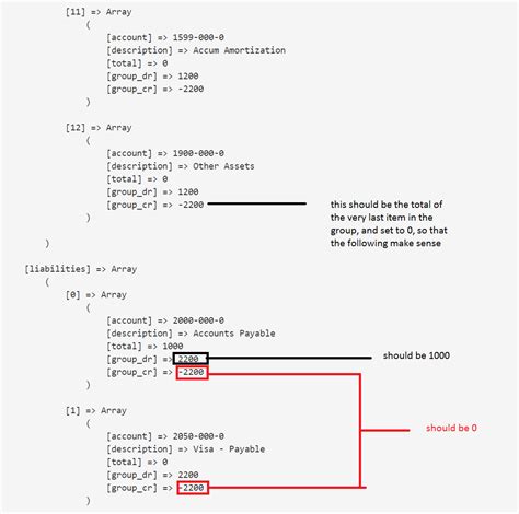 PHP Variable In Loop Won T Set To Stack Overflow