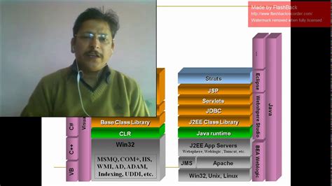 1 Introduction To Dot Net Framework Youtube 1 Introduction To Dot Net Framework Youtube