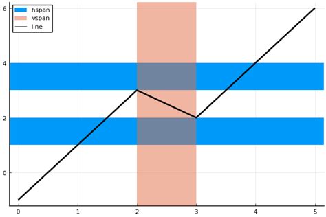 PythonPlot Plots