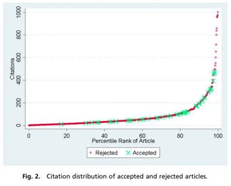 Predicting Progress A Pilot Of Expected Utility Forecasting In Science
