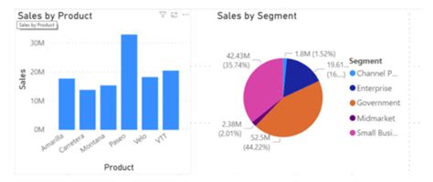 Pl 300 Microsoft Power Bi Data Analyst Flashcards Quizlet