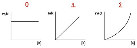Module Rate Flashcards Quizlet