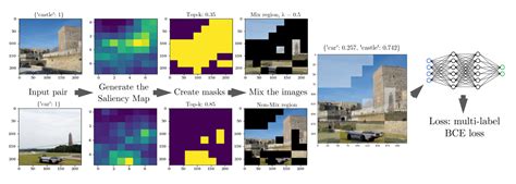 github westlake ai awesome mixup awesome list of mixup augmentation